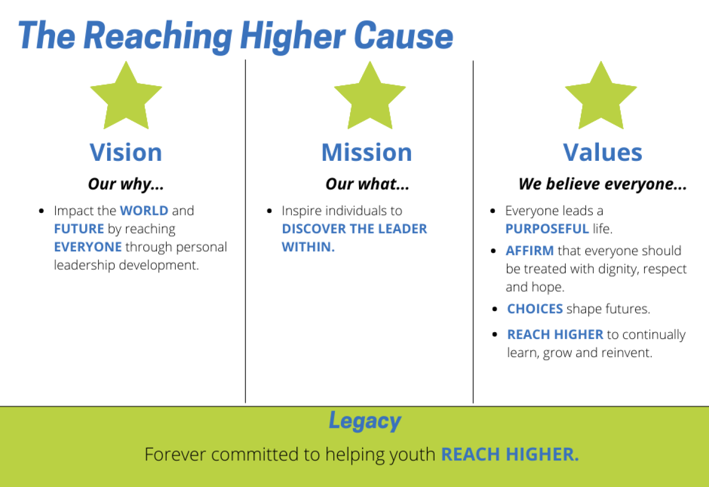 Reaching Higher | About