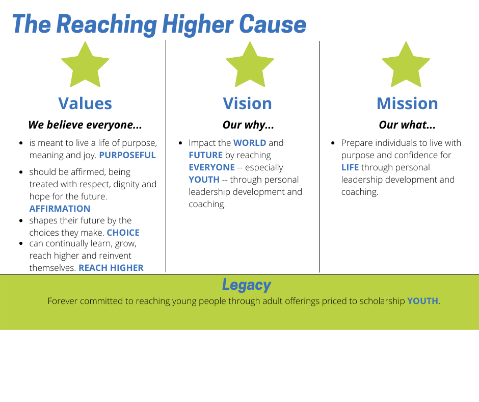 Reaching Higher | About